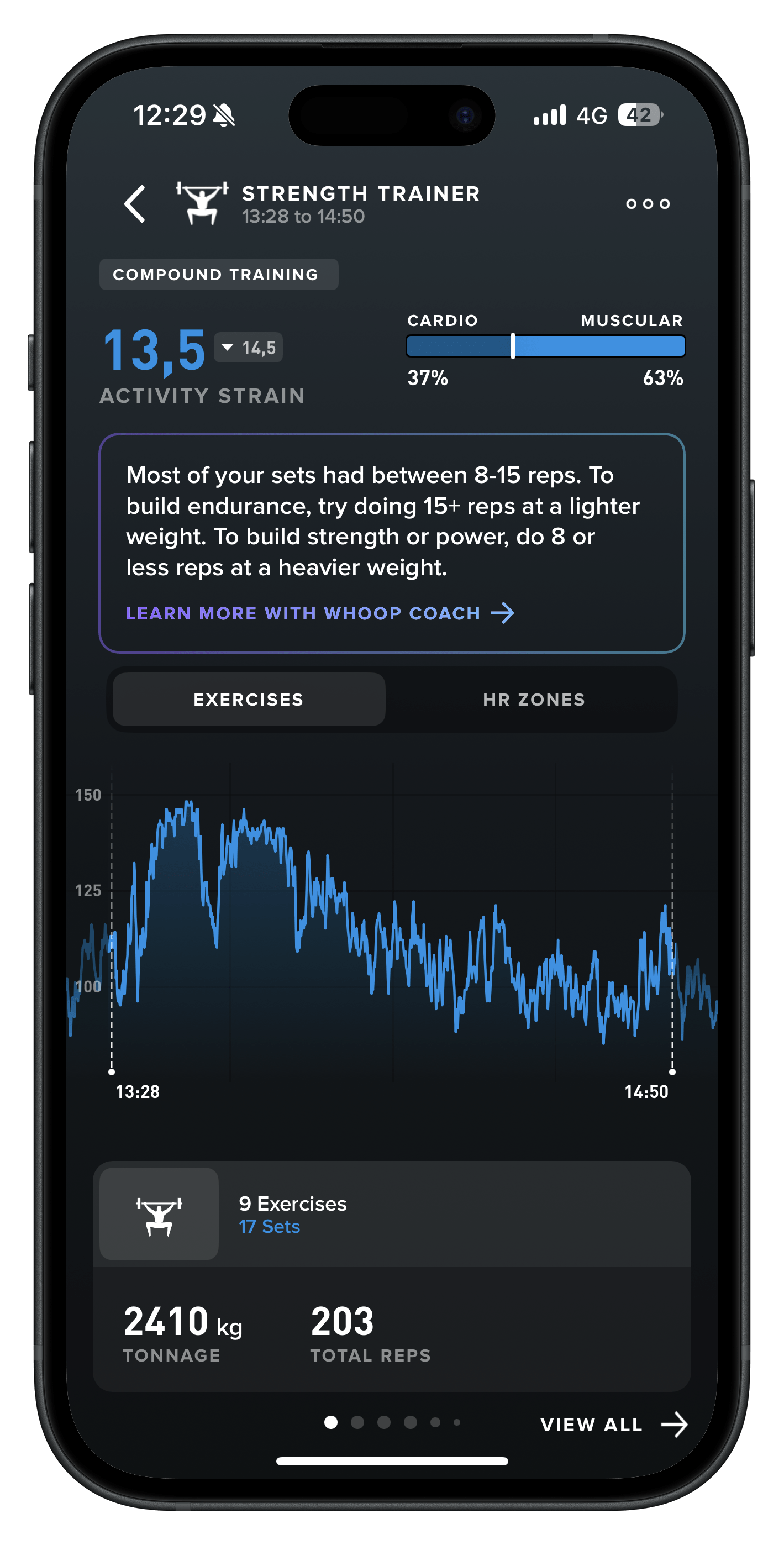 Whoop MG im Test: Das intelligenteste Wearable für Eure Gesundheit, Punkt!