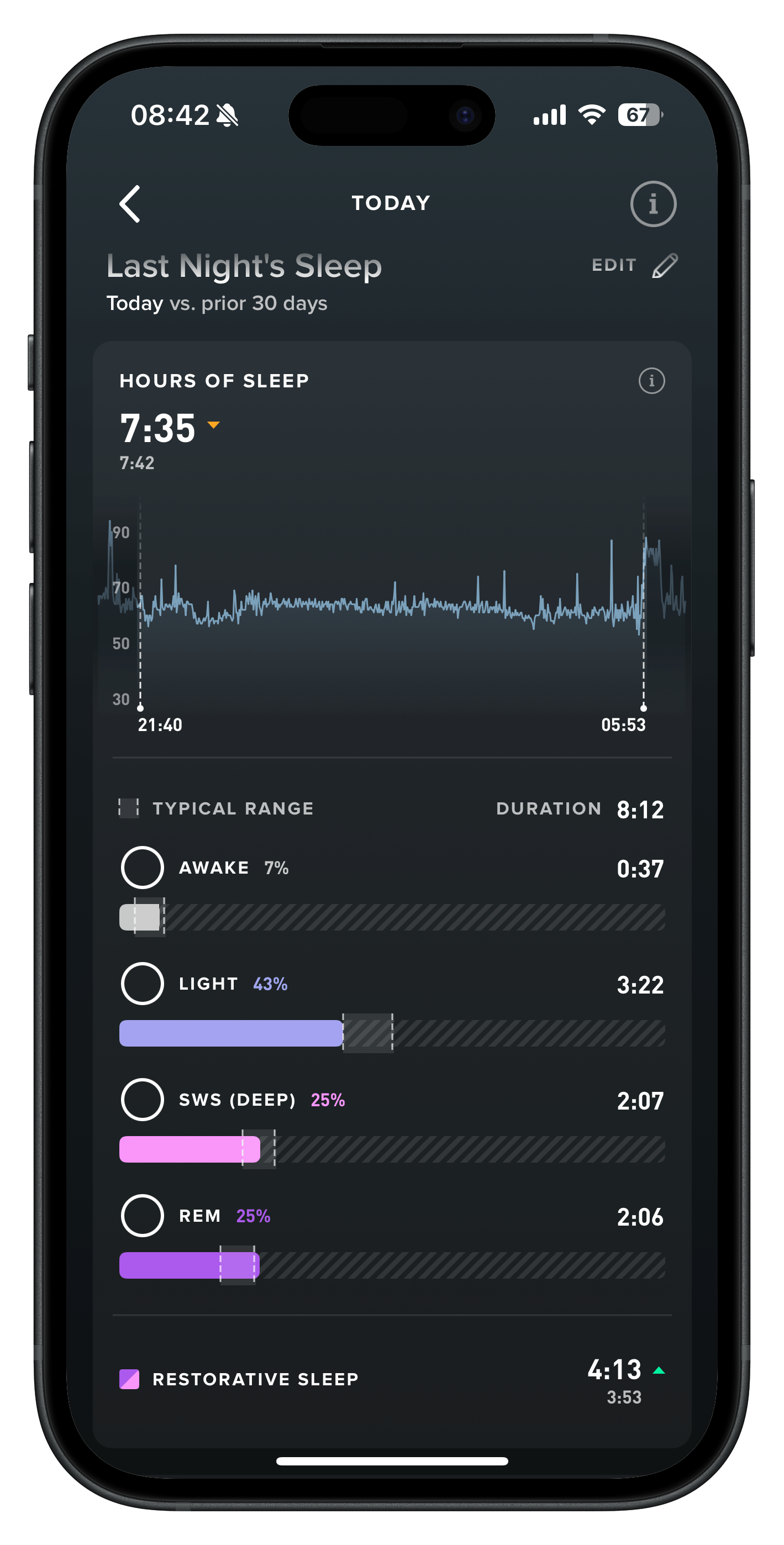 Whoop MG im Test: Das intelligenteste Wearable für Eure Gesundheit, Punkt!
